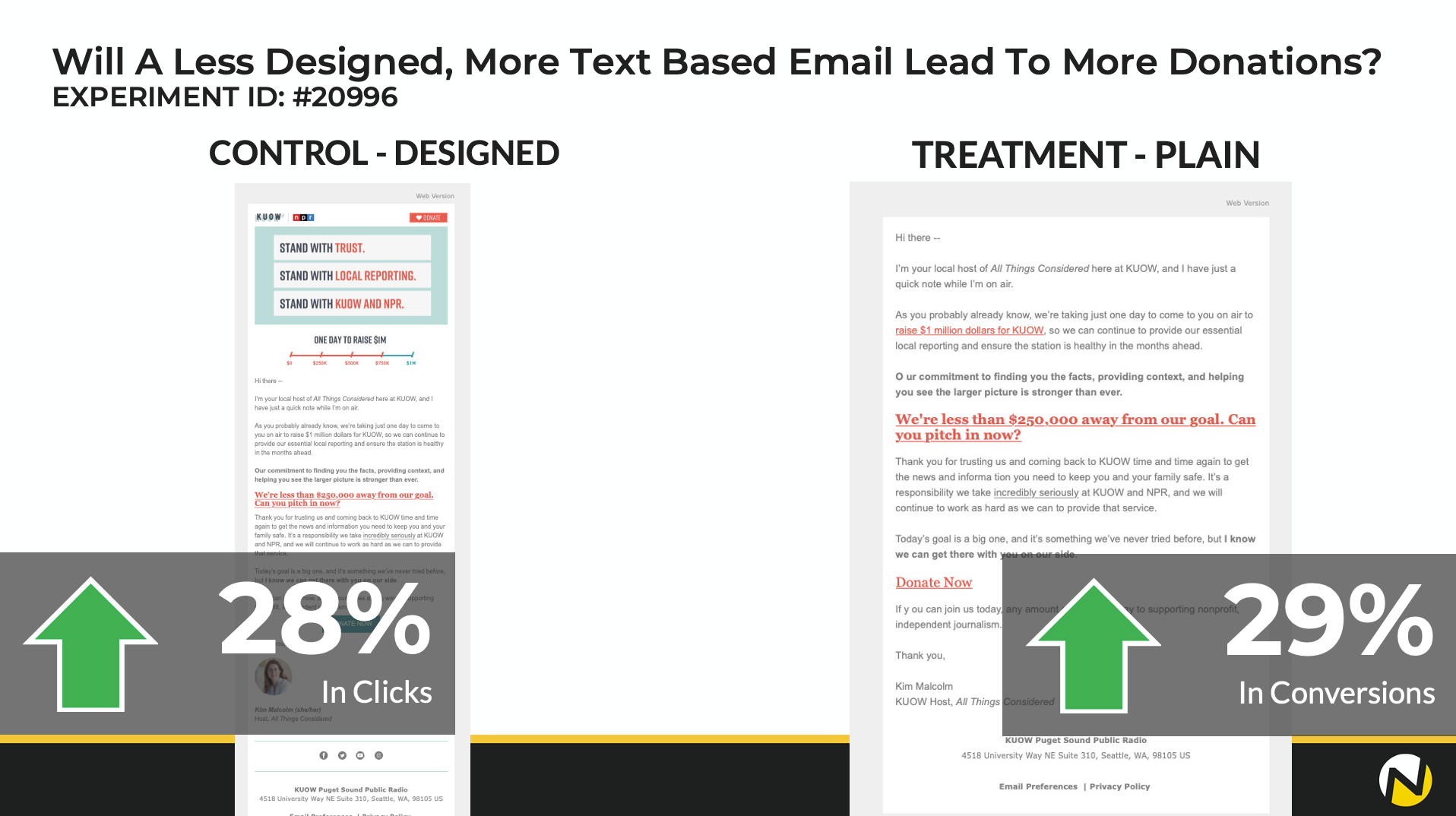 COVID-19 Fundraising Update: A Deeper Look at Email Fundraising | NextAfter