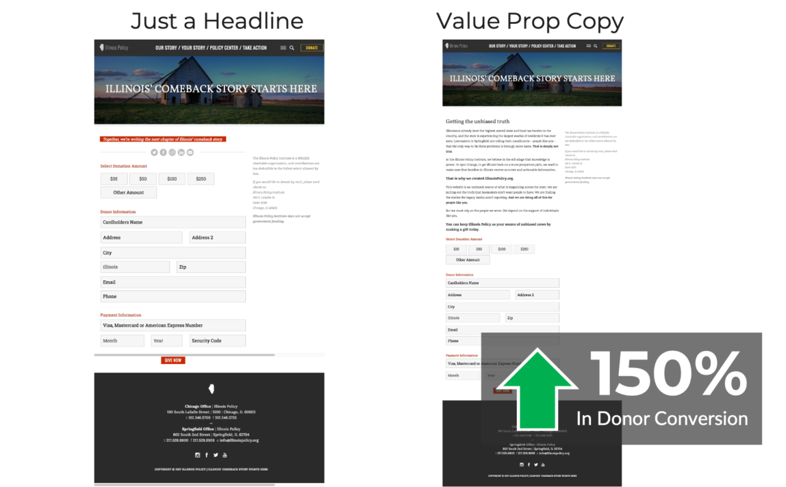 11 Donation Page Examples Proven to Increase Donations | NextAfter.com