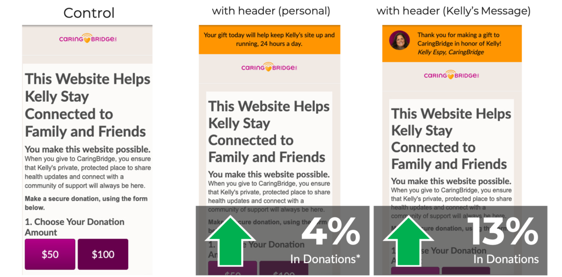 11 Donation Page Examples Proven to Increase Donations | NextAfter.com